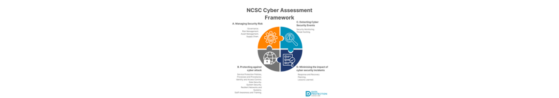 The NCSC Cyber Assessment Framework
